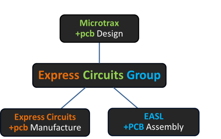 Company - PCB Manufacture | Express Circuits